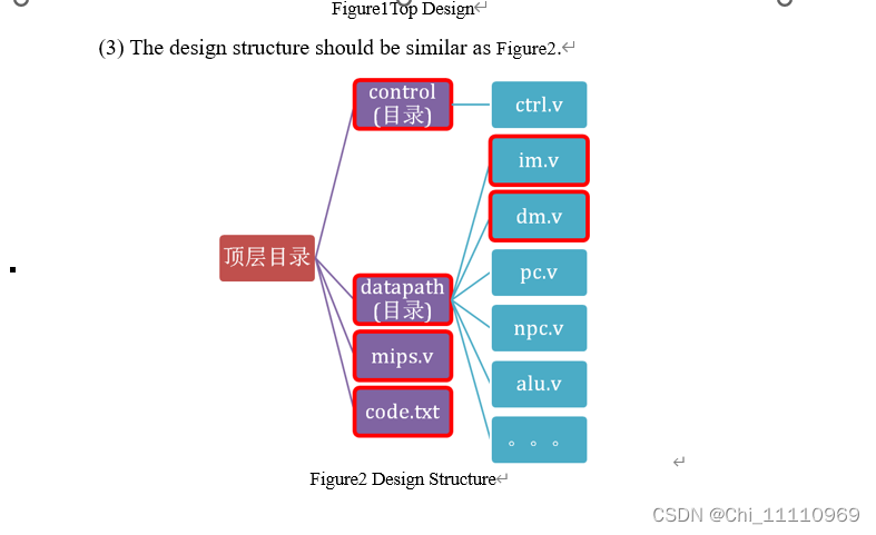 基于Verilog实现MIPS处理器-CSDN博客