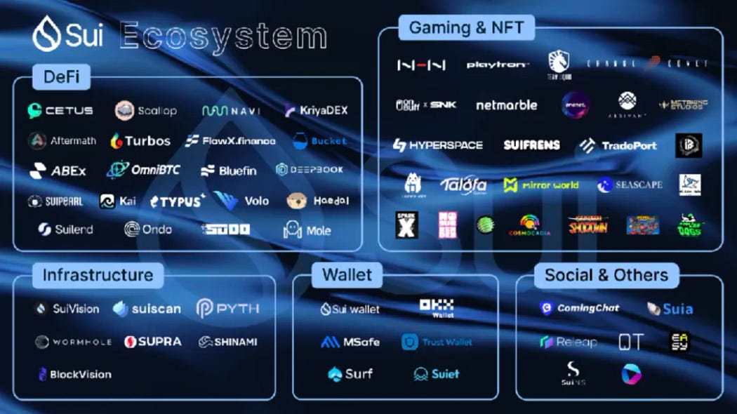 4月27日，上海Sui Meetup回顾与展望-CSDN博客