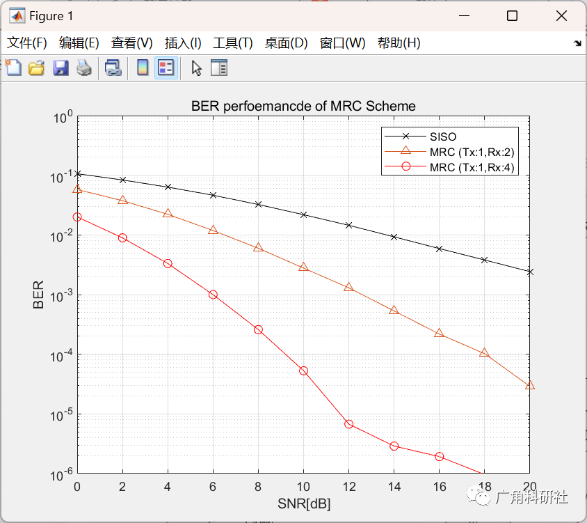 Mimo Ofdm无线通信技术(matlab代码实现)mimoofdm无线通信技术与matlab Csdn博客