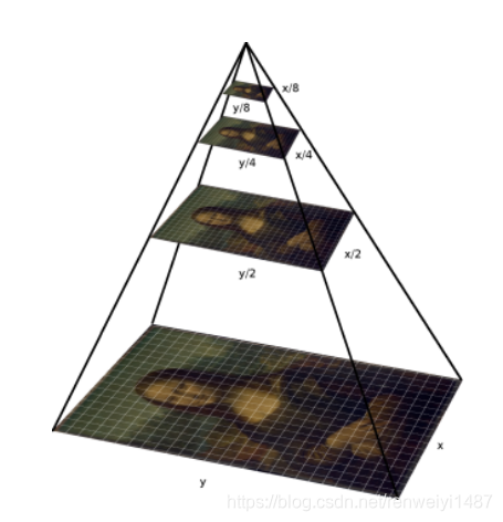 ORB特征详解-CSDN博客