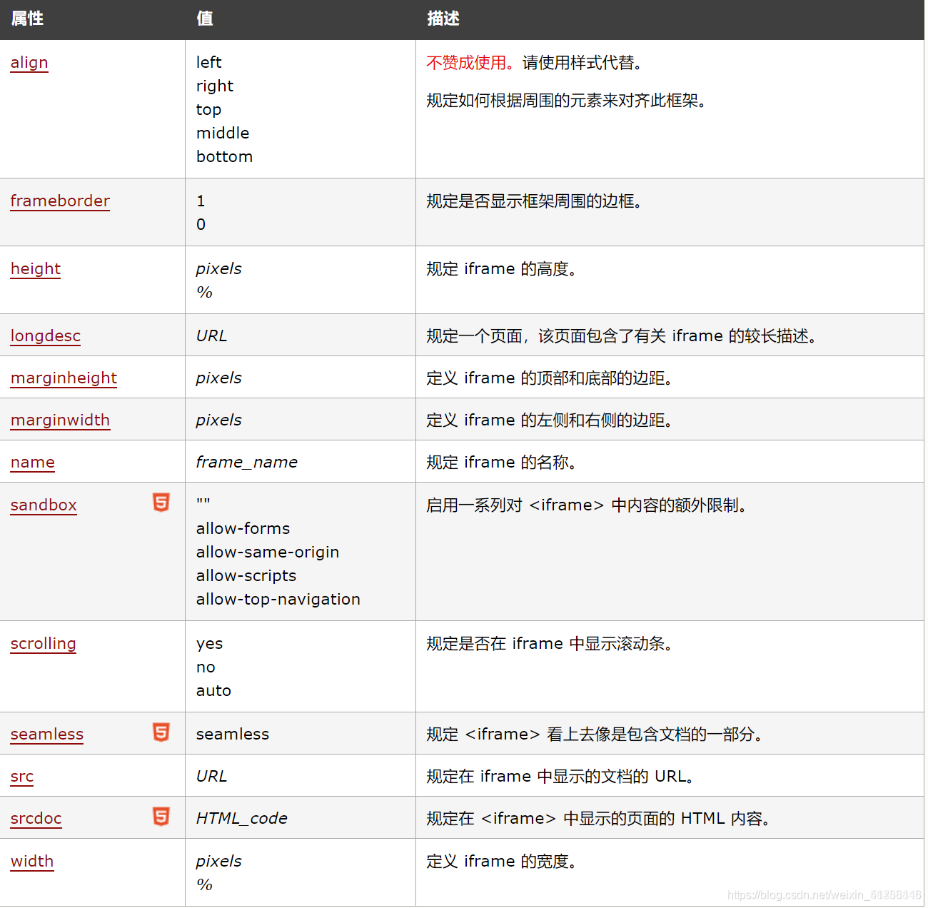 iframe的优缺点_现在基本上都是用ajax来代替iframe,iframe已渐渐退出了前端开发。-CSDN博客
