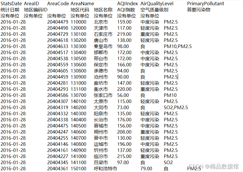 CSMAR数据库-各地区自然资源数据_csmar的环境数据库-CSDN博客