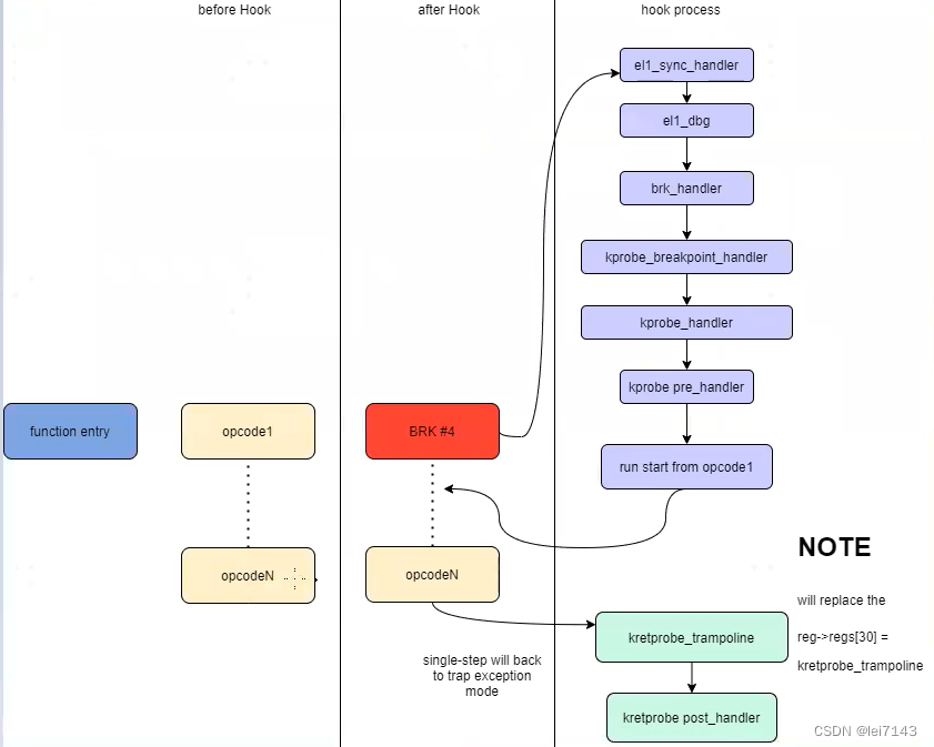 Ubuntu下Android设备BCC工具使用-CSDN博客