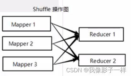 RDD算子——Action 操作_rdd action-CSDN博客