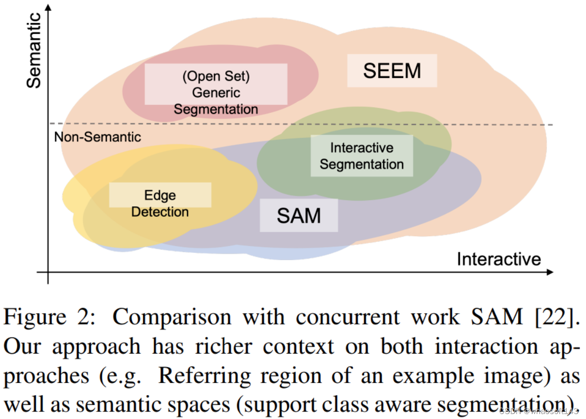 SEEM~_seem 参数量-CSDN博客