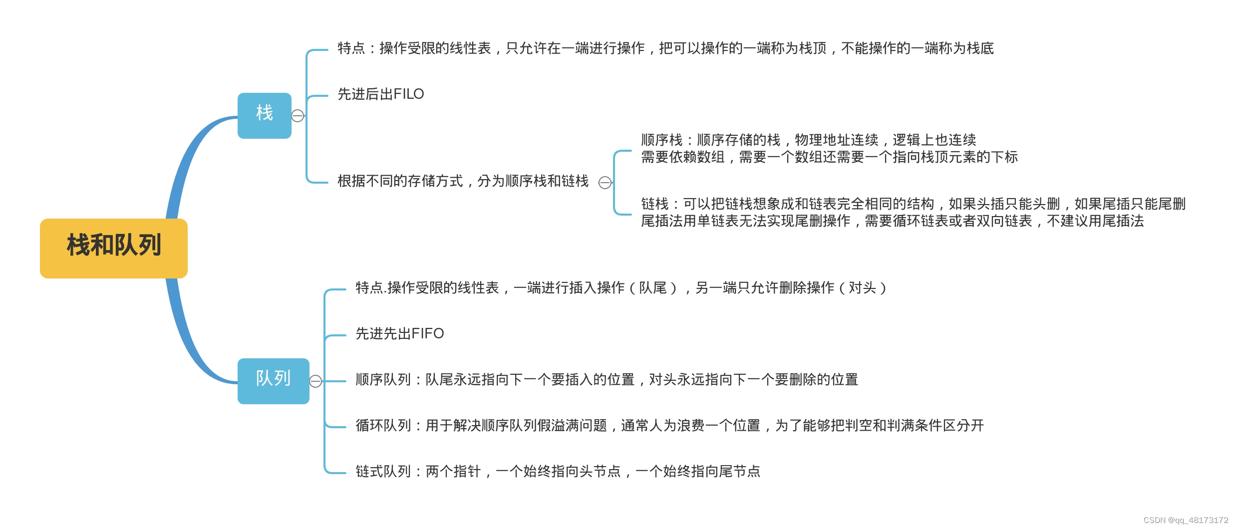 2024.3.18-CSDN博客