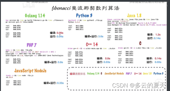 go(1)-概述-“hello,go “_hello.go-CSDN博客