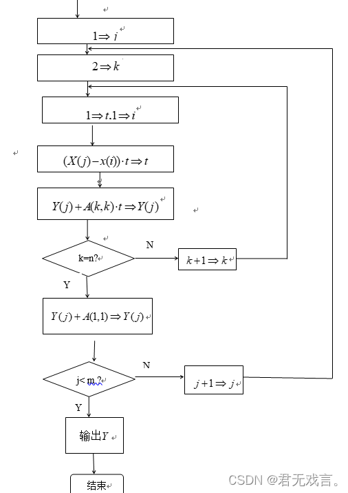 数学建模算法（基于matlab和python）之 Lagrange插值、newton插值110用matlab编程得到newton插值近似结果并绘图 Csdn博客