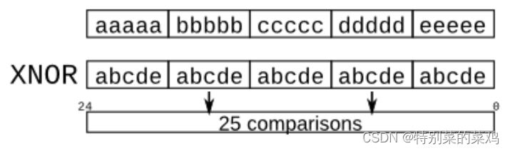 HDBits刷题1: Verilog Language-CSDN博客