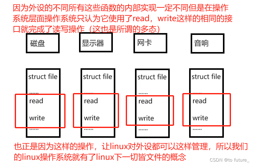 C语言文件操作，linux文件操作，文件描述符，linux下一切皆文件，缓冲区，重定向_lseek接口-CSDN博客