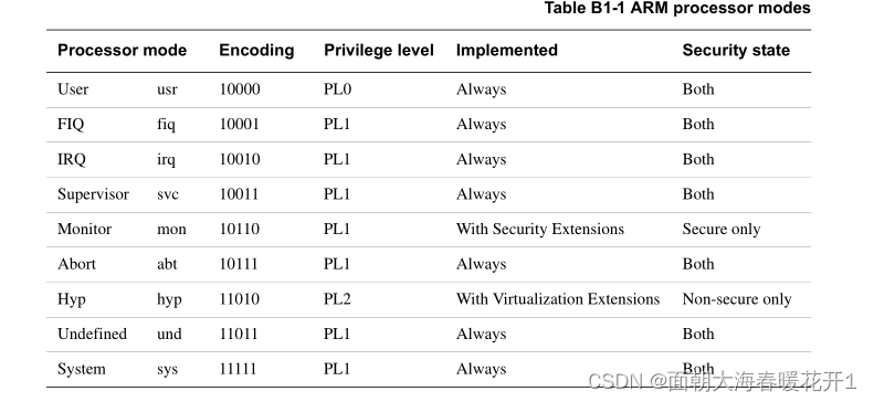 uboot调试笔记一(vexpress-a9)-CSDN博客
