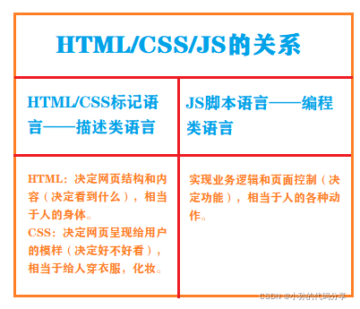 初识JavaScript——JS_初识js-CSDN博客