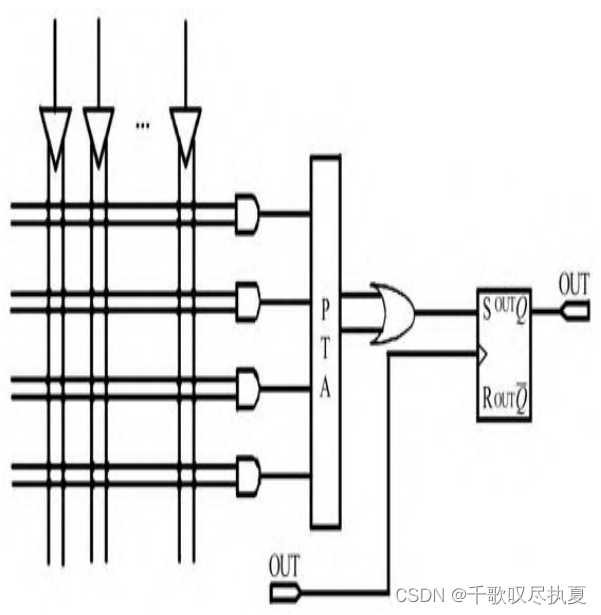 零基础学fpga（八）：可编程逻辑单元（基本结构，xilinxaltera）logic Cells Csdn博客