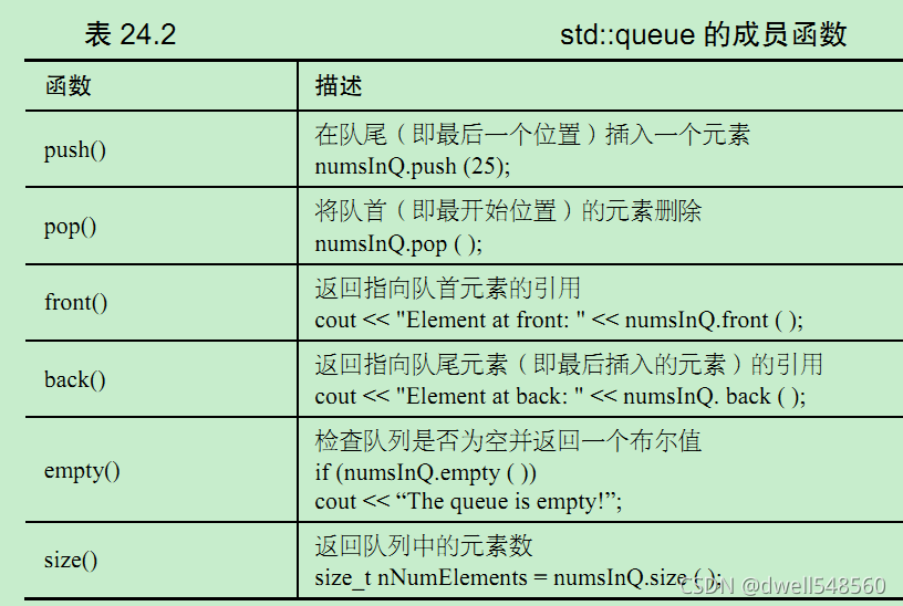 C++ STL容器详解：list、queue、priority_queue与set的使用-CSDN博客