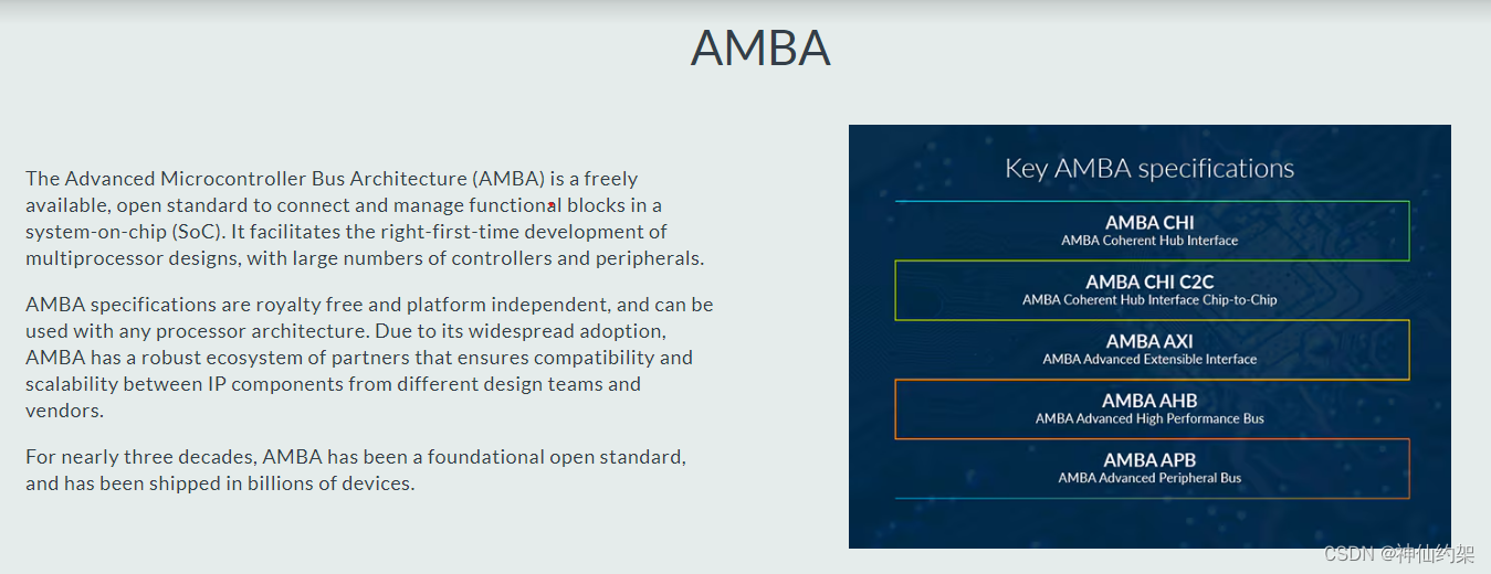 【总线】AMBA总线架构的发展历程_amba版本-CSDN博客