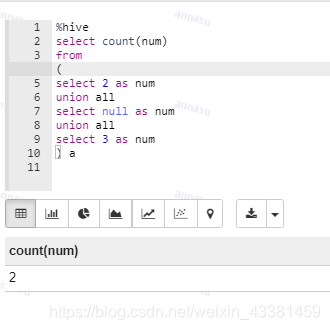 hive 中的max, min,first,sum,avg,count,比较,运算对null的处理_hive max null-CSDN博客