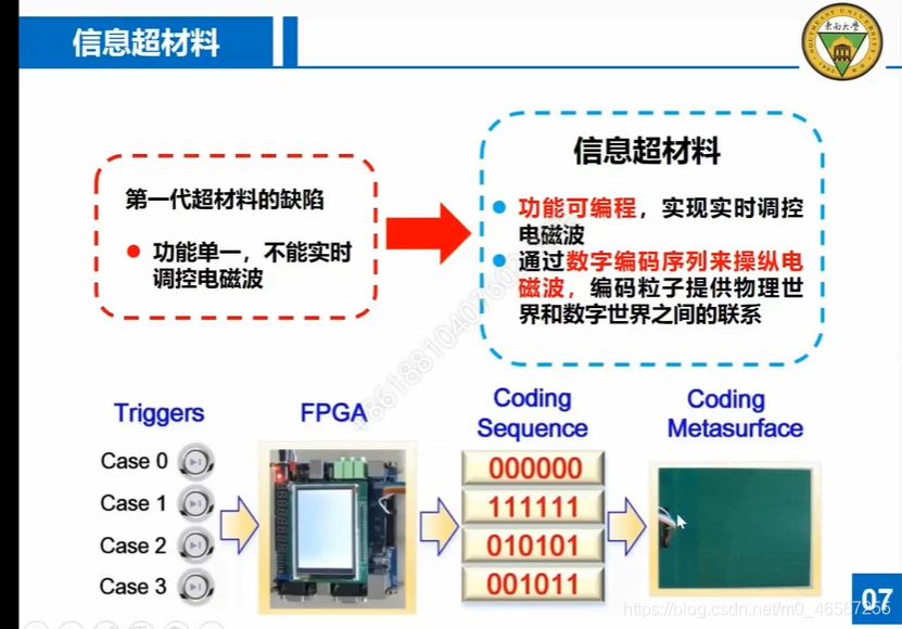 IRS笔记2（金石老师讲座）_fpga metasurface-CSDN博客