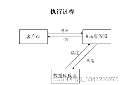 （免费领源码）java/Mysql数据库+SSM新时代网咖管理系统312059，计算机毕业设计项目推荐上万套实战教程JAVA、PHP，node.js，C++、python、大屏数据可视化-CSDN博客
