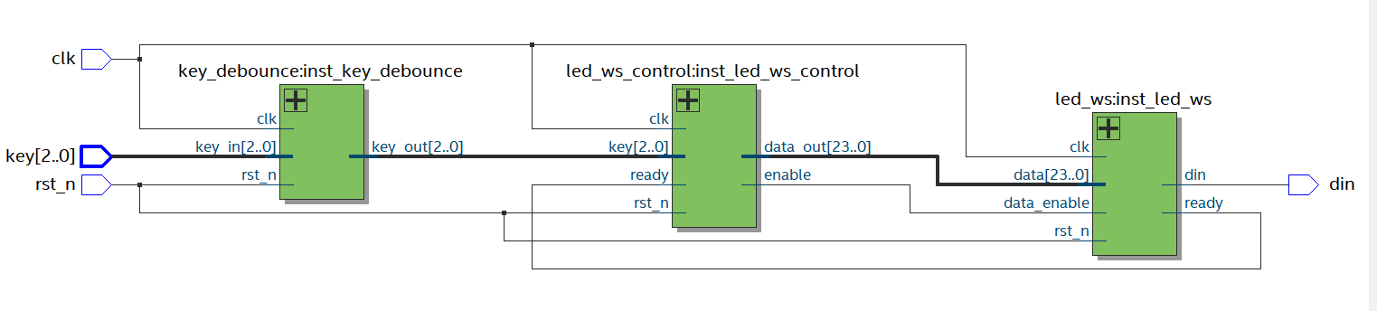 FPGA控制RGB灯WS2812B_ws2812bfpga-CSDN博客