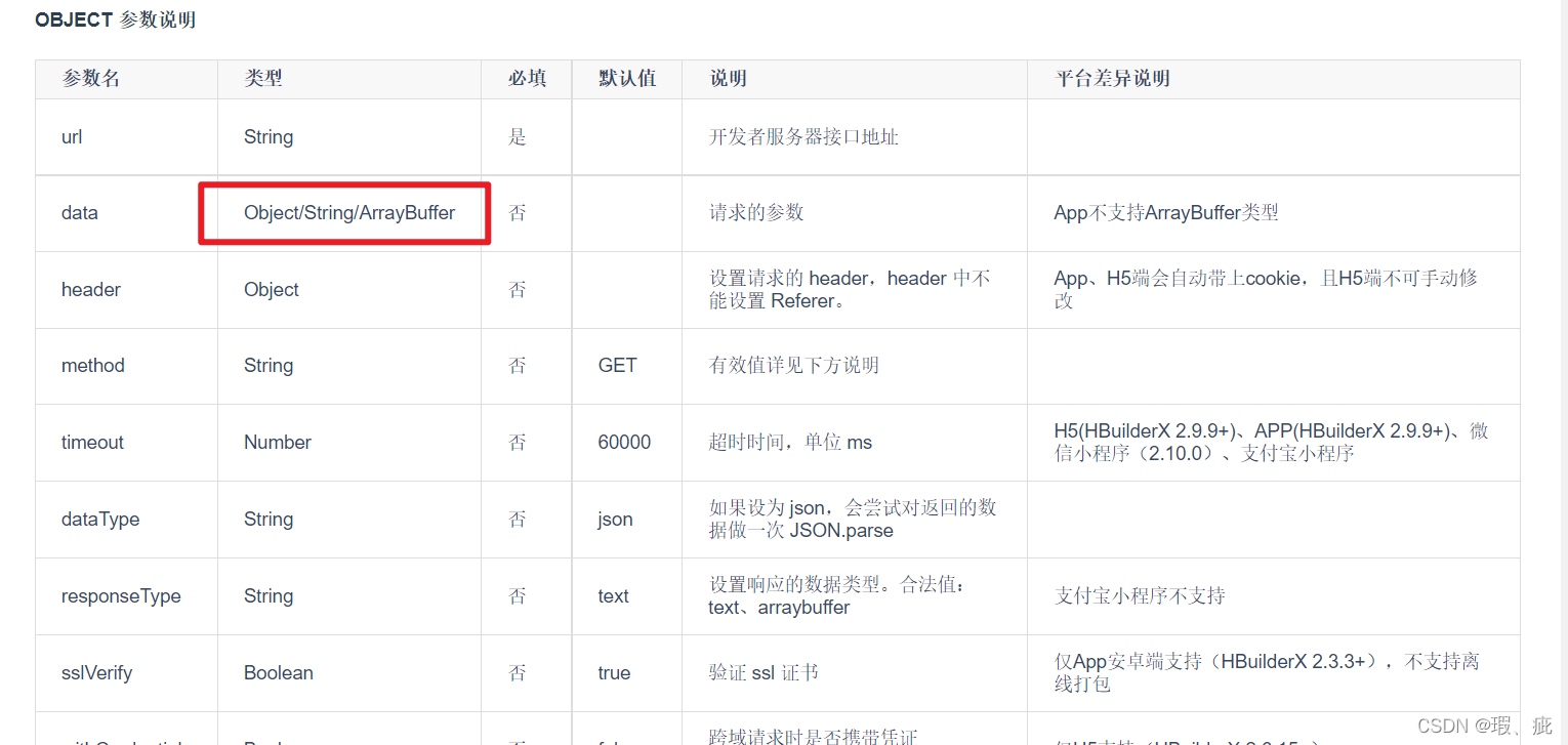 uni uni.request() 无法发送 formData 表单数据 文件 解决办法_uni.request formdata-CSDN博客