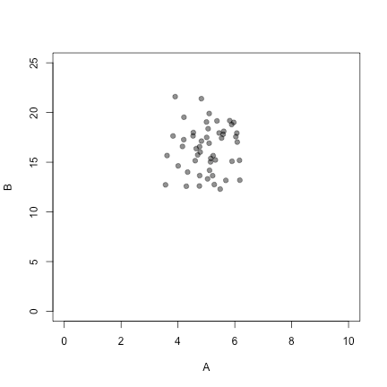 Making Youden Plots in R-CSDN博客