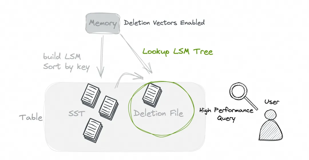 Paimon笔记_paimon scan.mode-CSDN博客