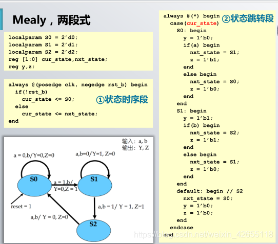 verilog（知识点总结篇）_verilog 仿真文件vt和v的区别-CSDN博客