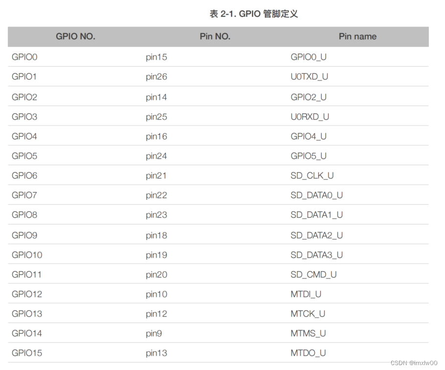 esp8266 GPIO_esp8266 gpio16-CSDN博客