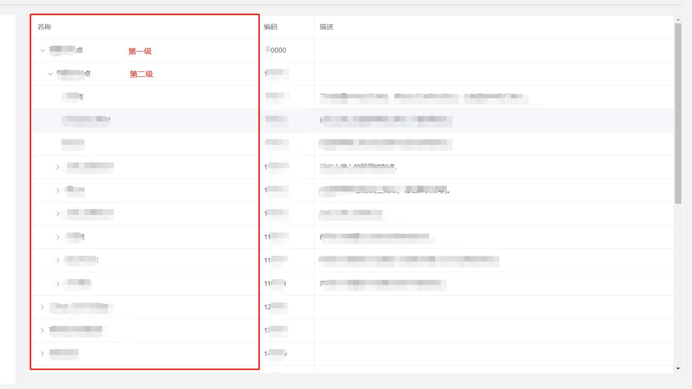 element Table 表格懒加载多级_element table 添加多列树-CSDN博客