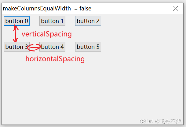 JavaGUI之SWT框架【GridLayout】_swt gridlayout-CSDN博客