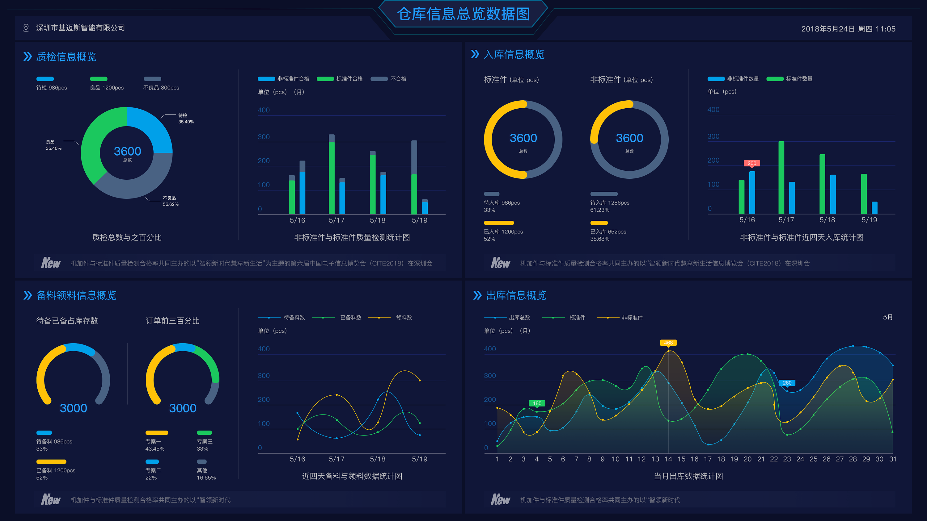 仓库管理系统（WMS）：一文扫盲，仓库运转效率提升的必备。-CSDN博客