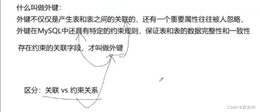 数据库表约束详解：null、default、comment、zerofill、主键与自增长 Csdn博客 