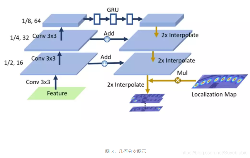 【论文阅读AAAI2020】TextScanner: Reading Characters in Order for Robust Scene Text Recogition-CSDN博客