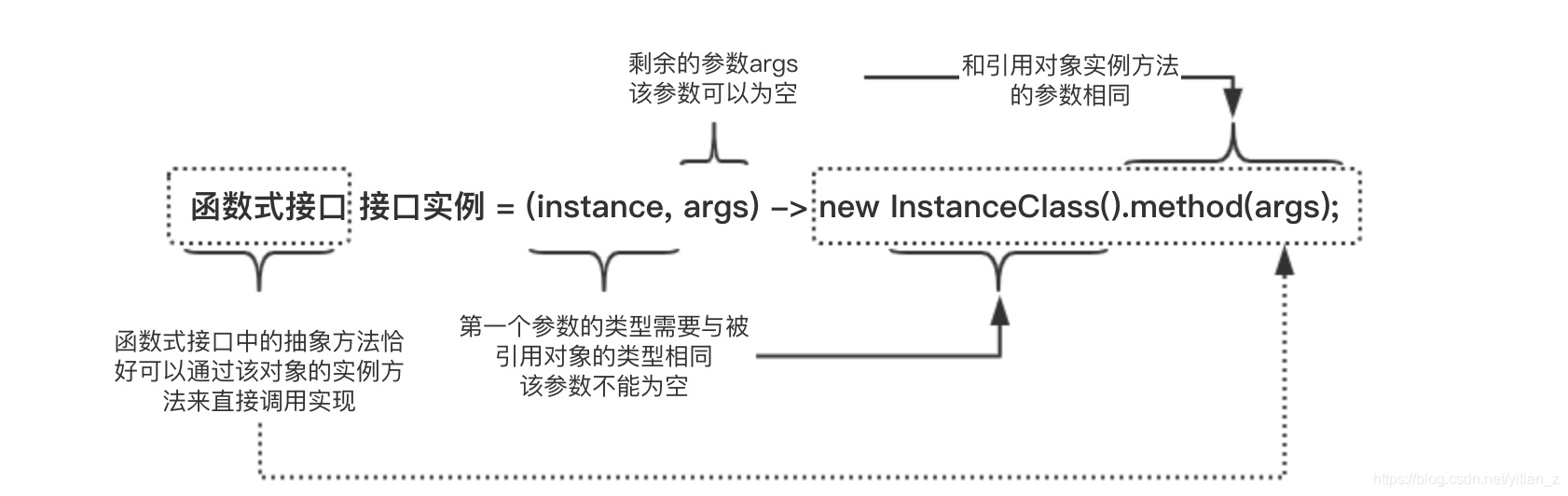Java 8 Lambda表达式和Stream API详细教程和使用实例-CSDN博客