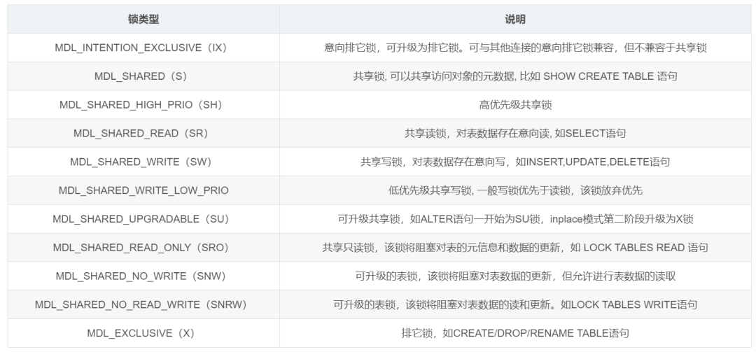 亚信科技AntDB数据库——深入了解AntDB-M元数据锁的相关概念-CSDN博客