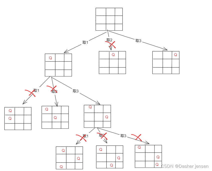 算法打卡day26|回溯法篇06|Leetcode 332.重新安排行程、51. N皇后、37. 解数独-CSDN博客