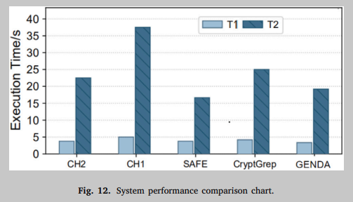 [论文笔记] GENDA: A Graph Embedded Network Based Detection Approach on encryption algorithm ...