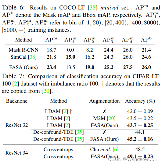 FASA: Feature Augmentation and Sampling Adaptationfor Long-Tailed Instance Segmentation-CSDN博客