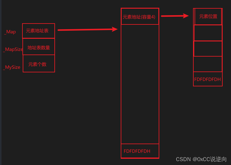 C/C++ - 容器deque_c++ deque-CSDN博客