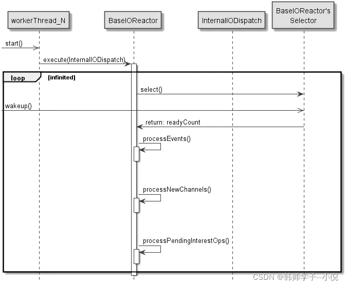 Apache的HttpAsyncClient源码浅谈_max-total: 20-CSDN博客