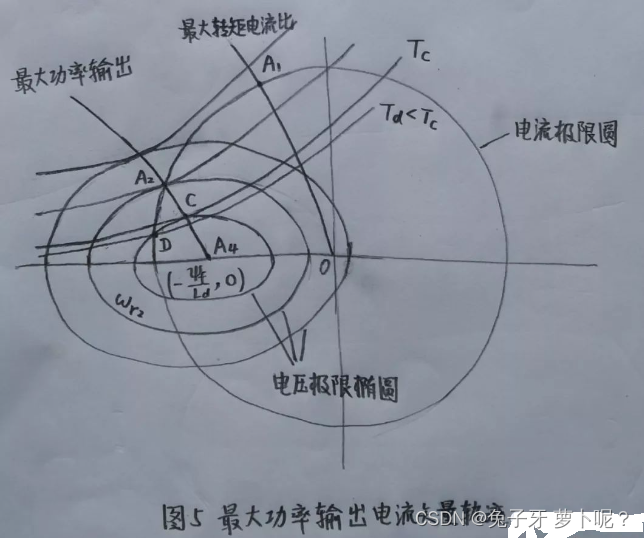 MTPA、MTPV、弱磁控制_mtpa mtpv-CSDN博客