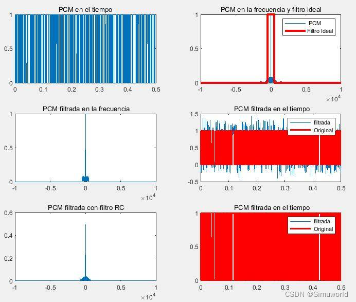 数字通信PCM调制解调matlab仿真_matlab仿真pcm信号的均匀间歇采样-CSDN博客