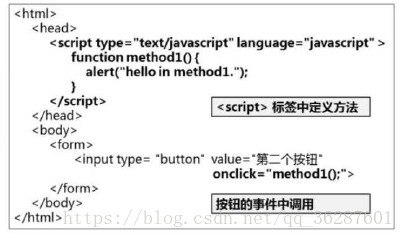 EasyDemo*JavaScript概述_easyeditor.js用法-CSDN博客