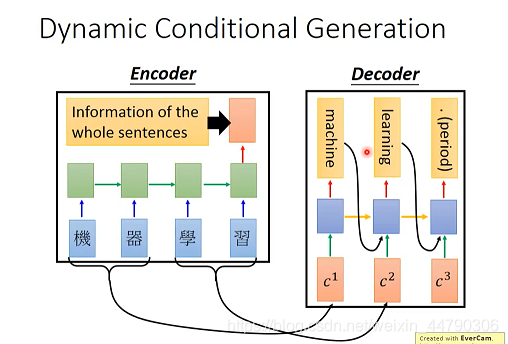 李宏毅机器学习笔记——16. Conditional Generation by RNN&Attention(RNN条件生成与注意力机制)-CSDN博客