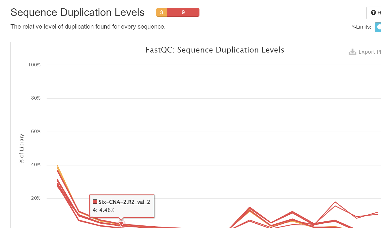 【trim_galore之后的multiqc报告中部分结果还是不理想】_per base sequence content不合格-CSDN博客
