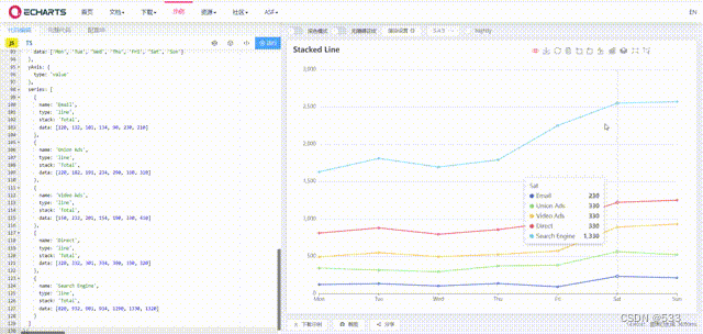[echarts] 图表工具栏 toolbox_echarts toolbox-CSDN博客