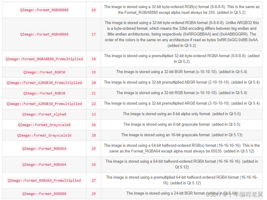 Qt QImage类详解（QImage类型转换、QImage类函数及QImage像素操作）-CSDN博客