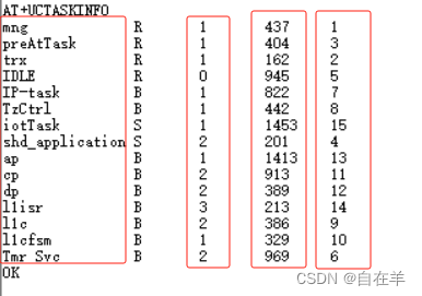 FreeRTOS API: vTaskList() 查看当前所有任务信息_rtos怎么看总共创建了多少个任务-CSDN博客