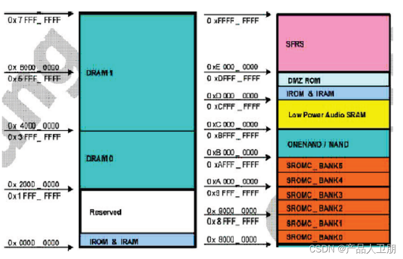 嵌入式linux从入门到精通之第十五节:嵌入式系统简介嵌入式系统pf10 Csdn博客