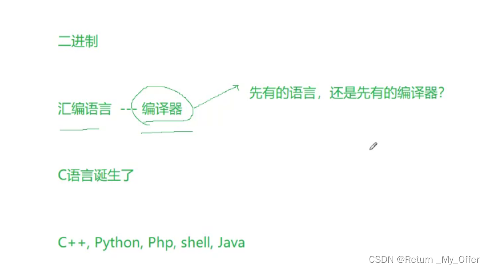 【linux】：linux开发工具之linux编译器——gccg的使用gcc编译器使用生成的文件 Csdn博客